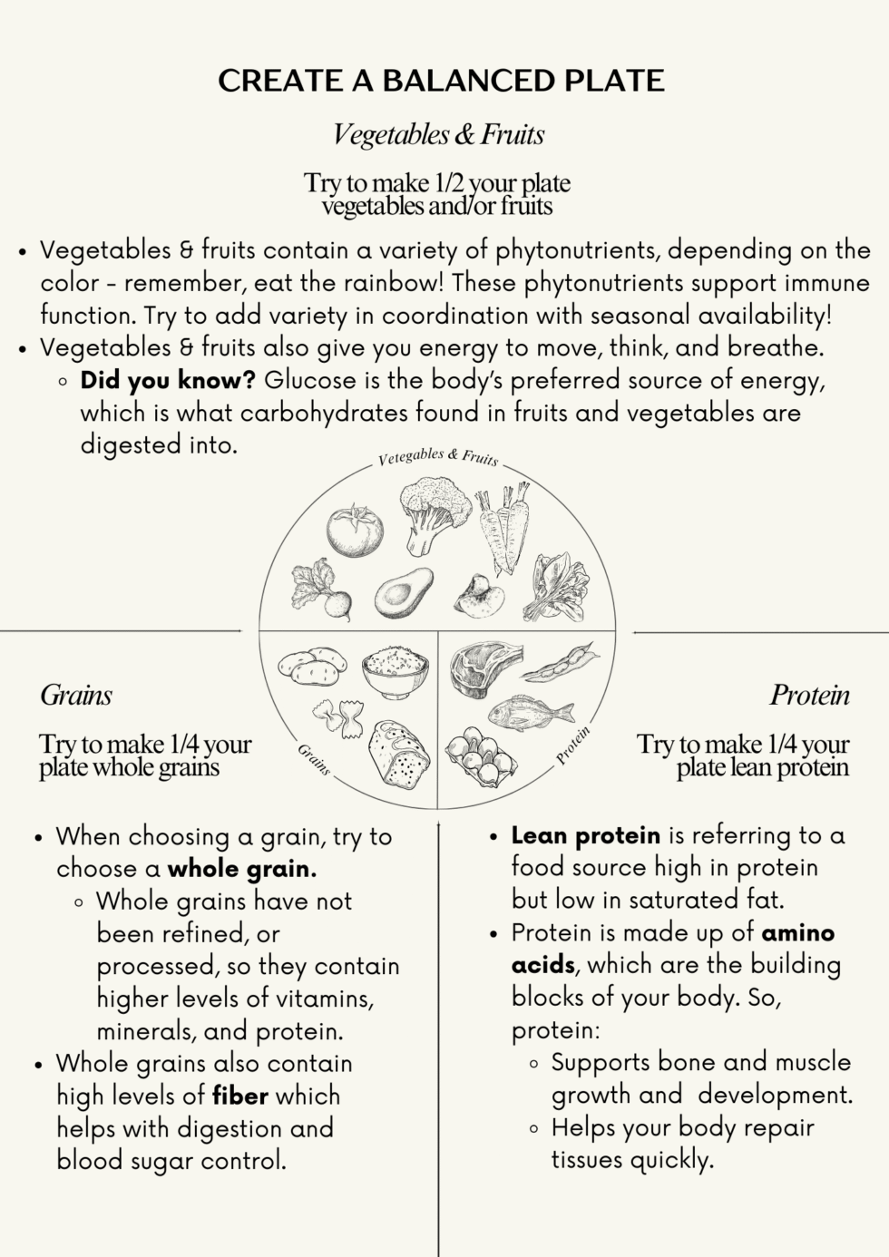 » Creating a Balanced Plate
